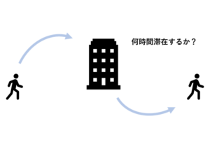 都市交通と生存時間モデル | urban data lab