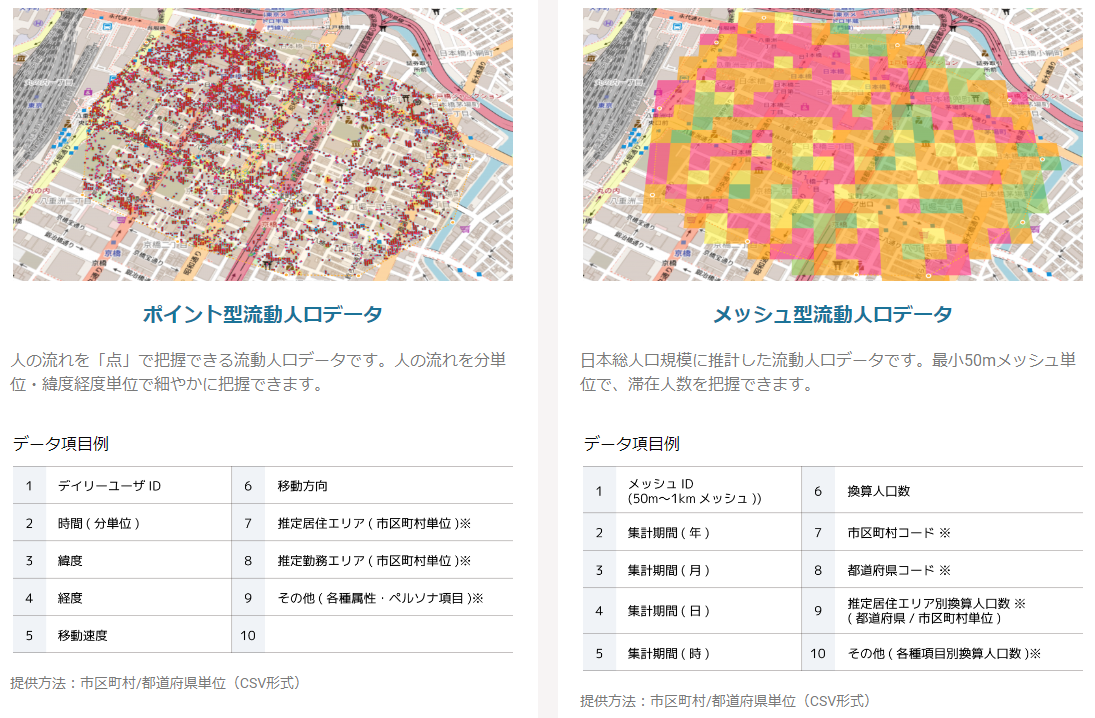 まちづくりに活用可能な人の動きのビッグデータ | urban data lab
