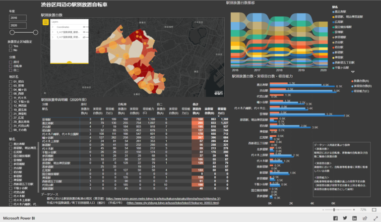 国内外のシティダッシュボードの紹介① | urban data lab