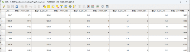 QGISの使い方③ QGISで属性データを可視化する ポリゴン編 | urban data lab
